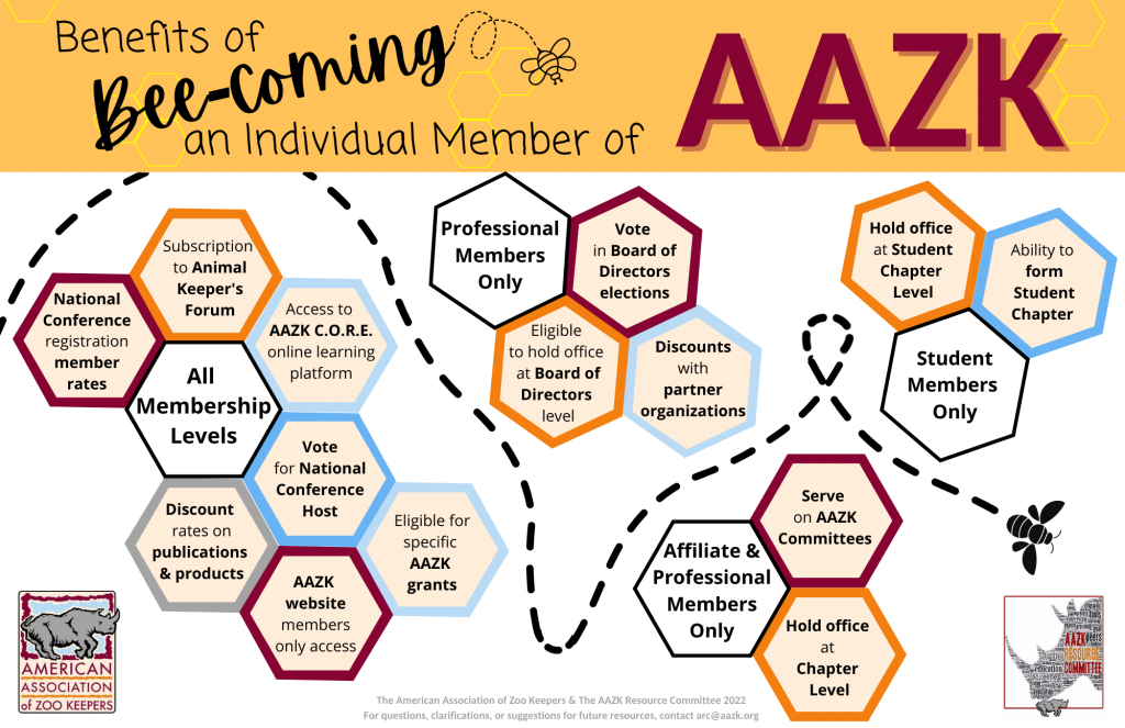 Is AAZK Right For Me? - AAZK