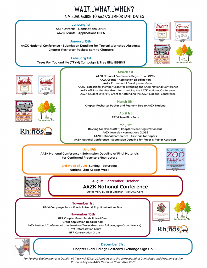 Coming Events - AAZK