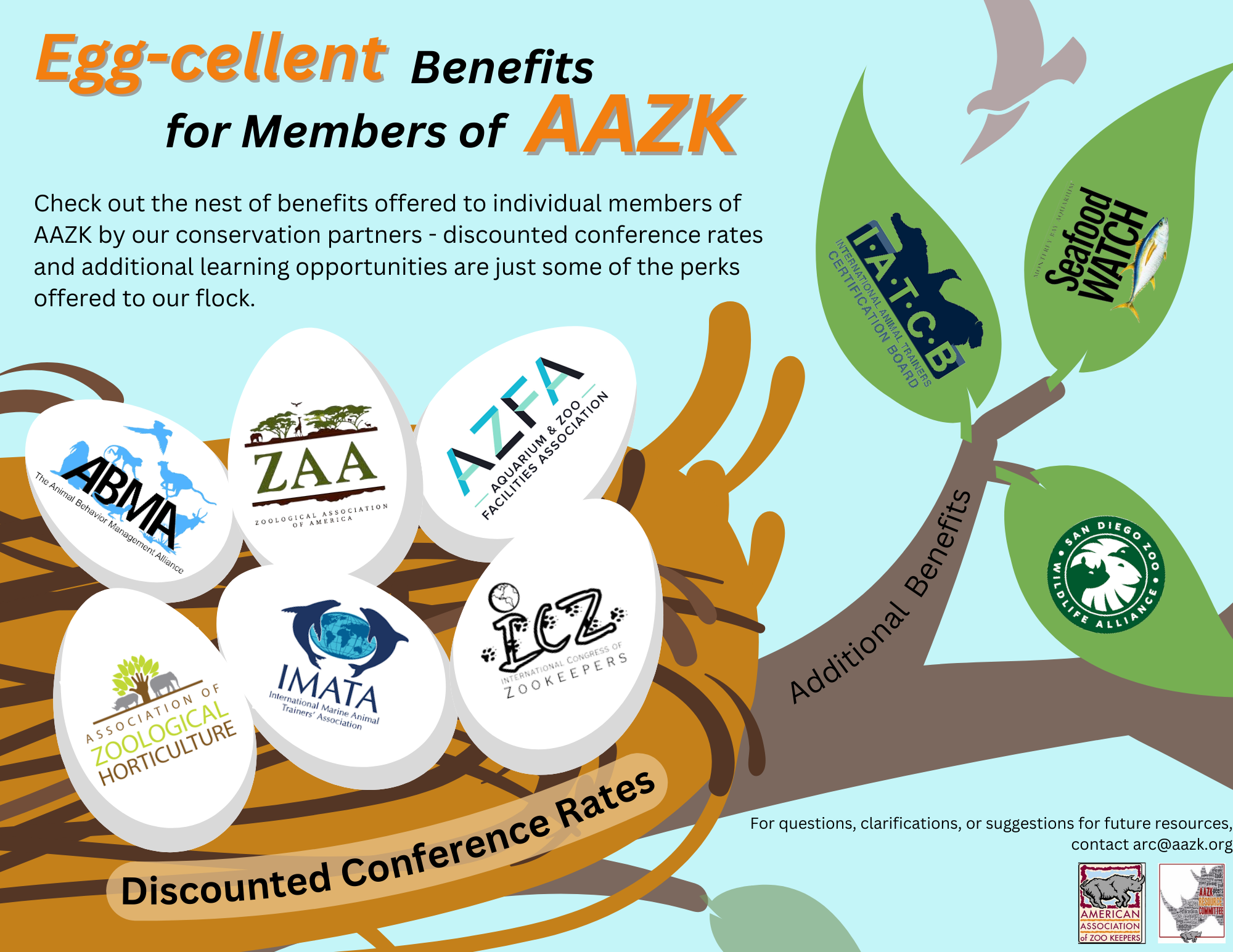 Member Retention/Recruitment/Participation - AAZK