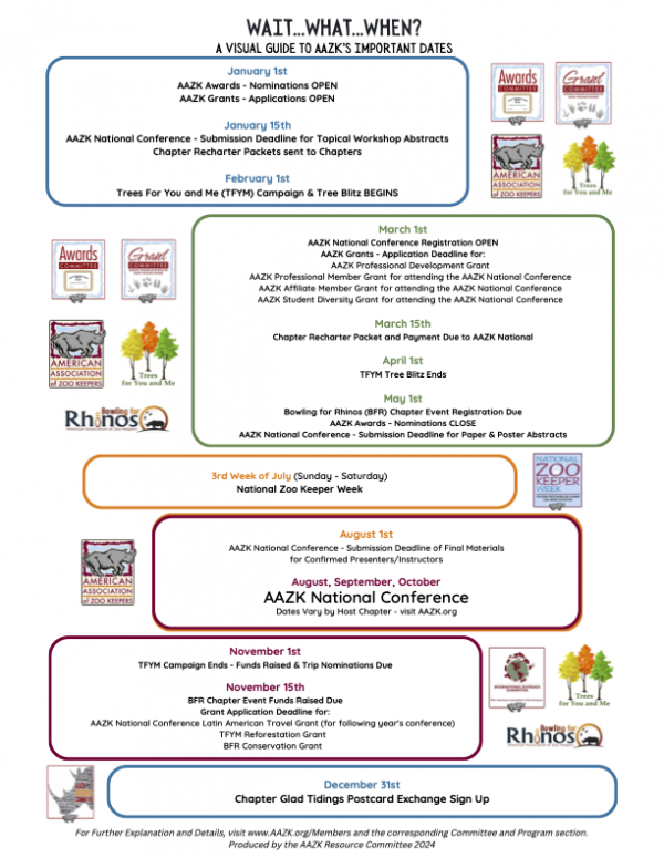 AAZK Announces Important Dates and Deadlines for 2024 - AAZK