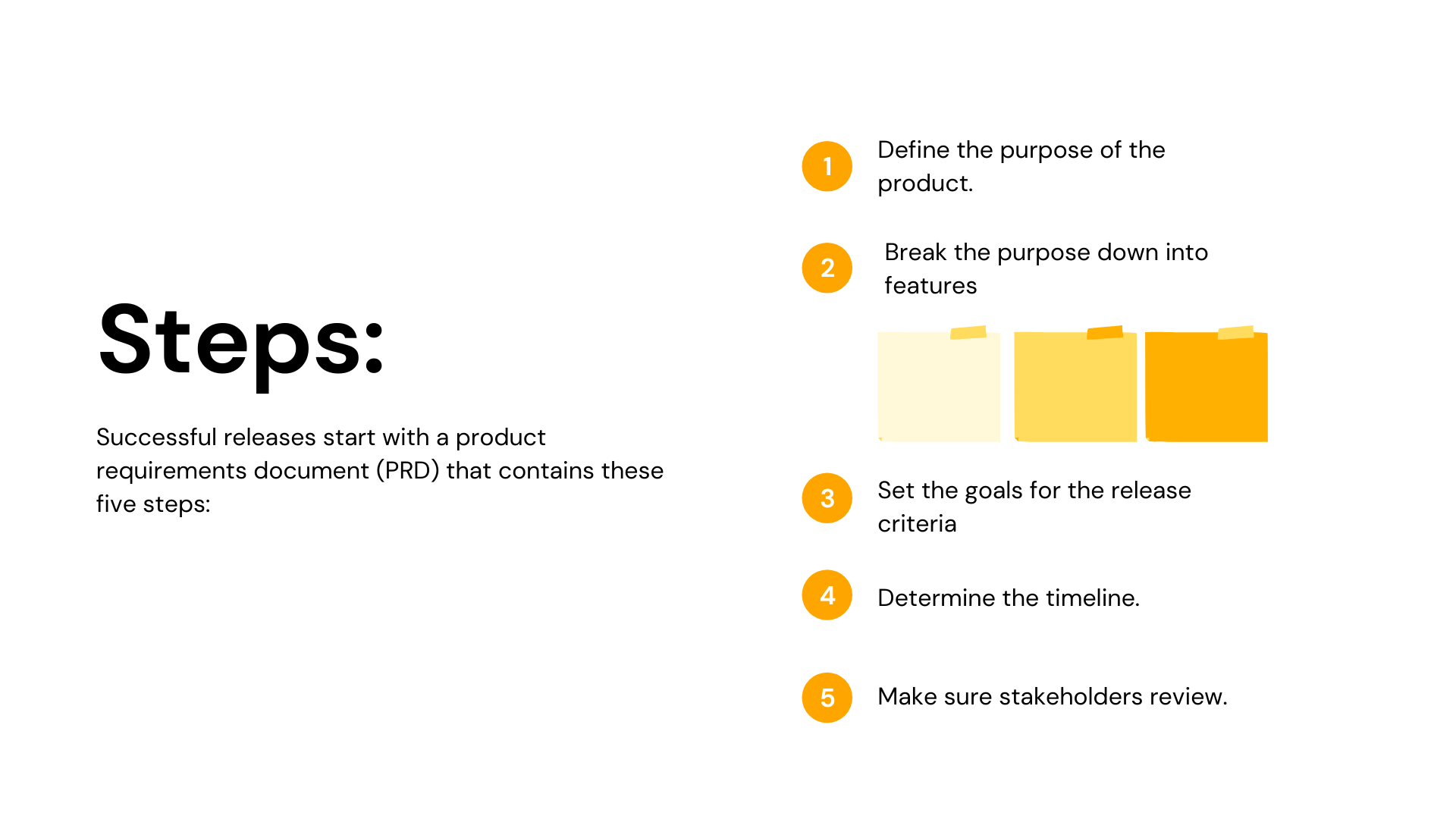 How to Write a Product Requirements Document (PRD) | Discovery Phase of ...