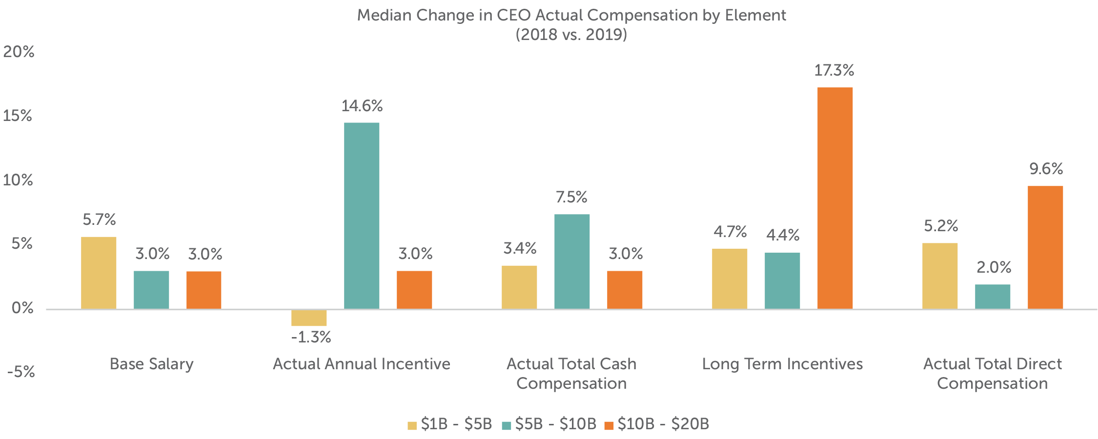 Regional Banking Compensation Advisory Partners