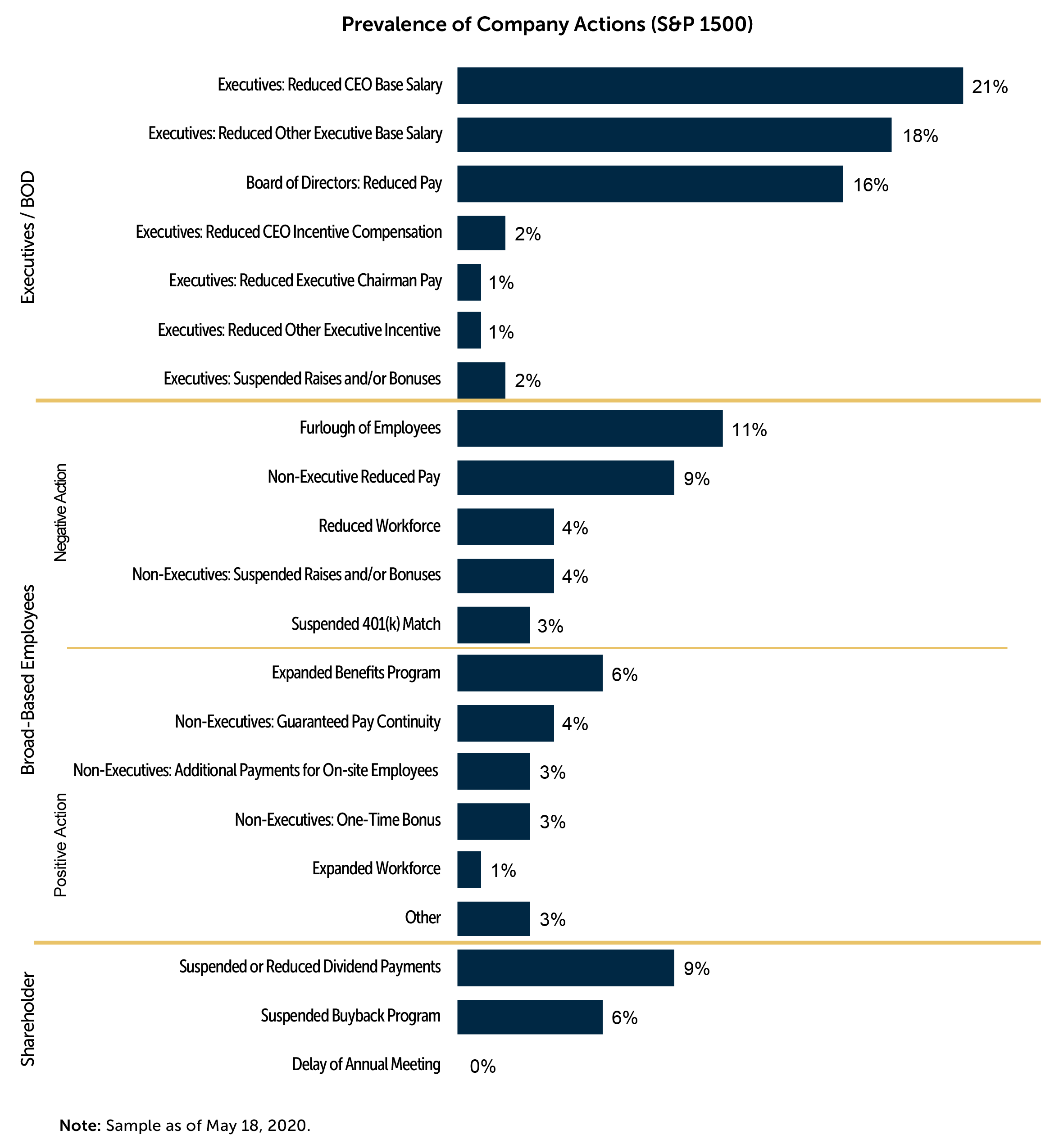 COVID-19 Resource Center - Compensation Advisory Partners