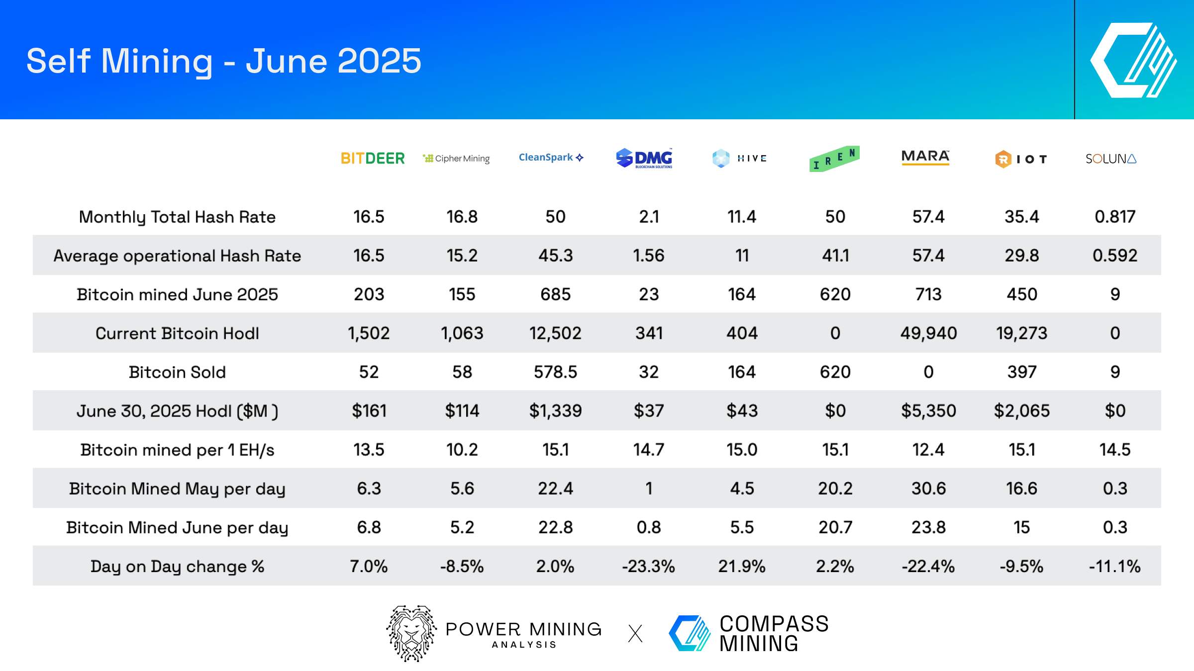 Bitcoin Mining Articles | Compass Mining