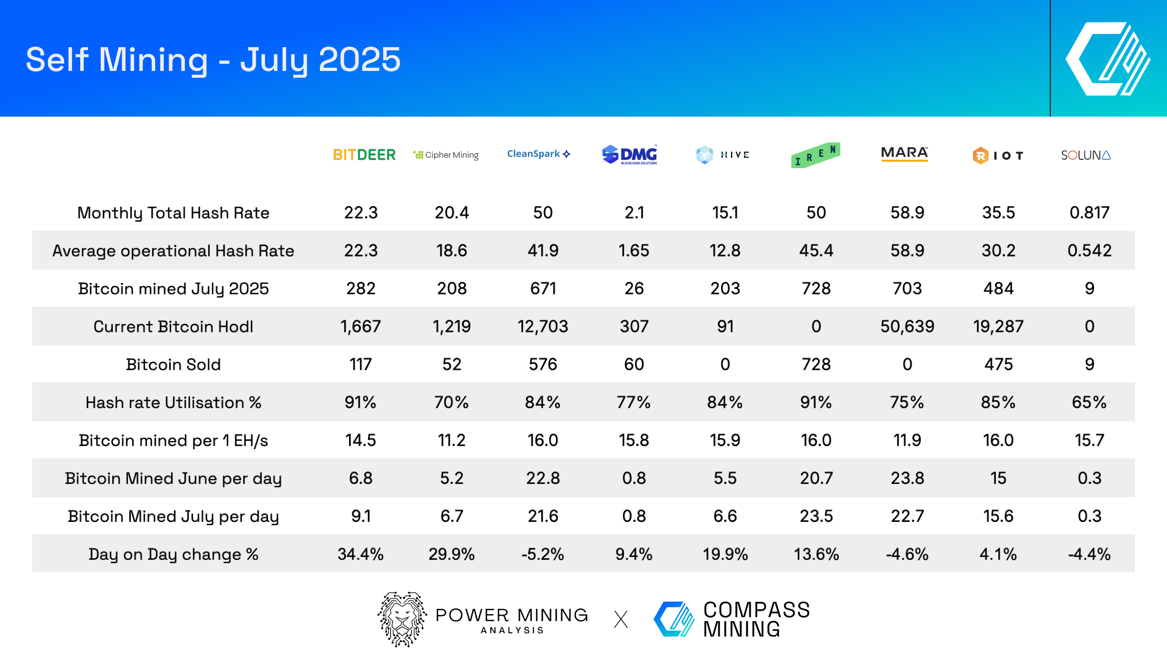 Bitcoin Mining Articles | Compass Mining