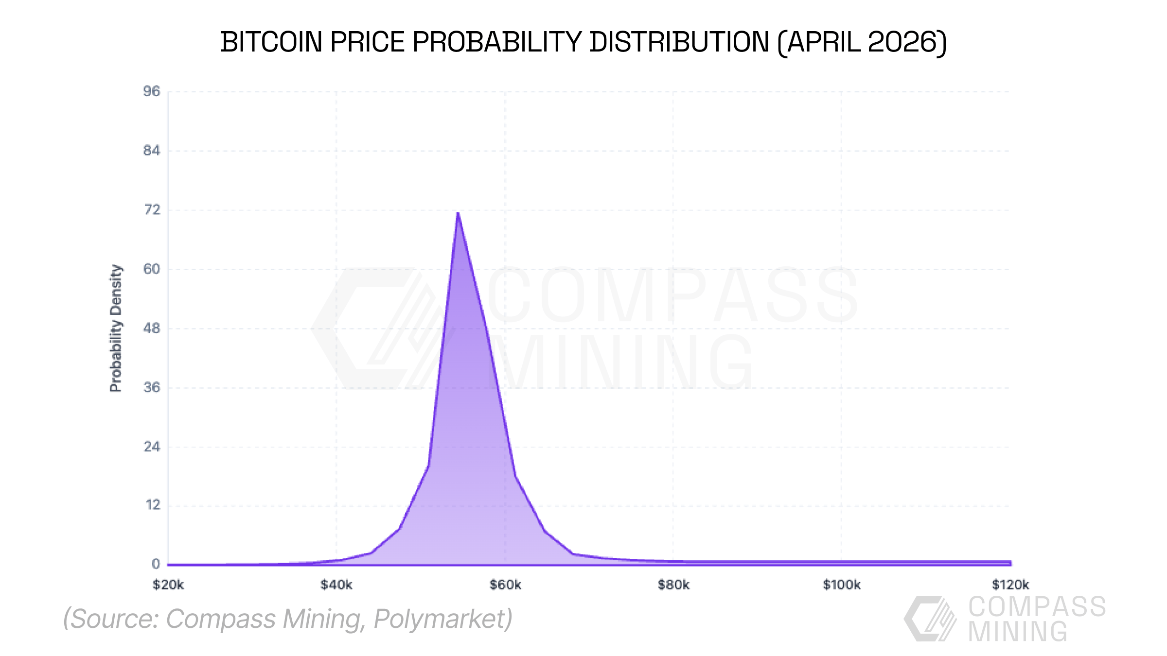 Bitcoin Mining Monthly Report March 2026: Profits Weaken, But ASIC ...
