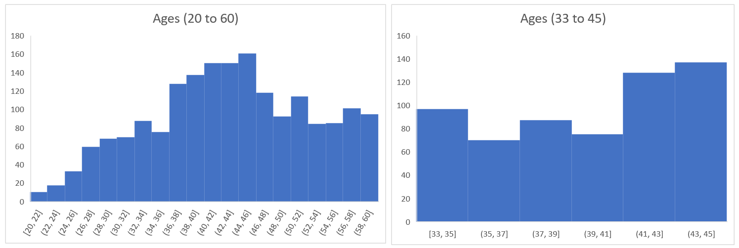 Deepali K.'s Highlights on 'Design For An Audience — Erasing Non-Data Ink | Dataquest' | Glasp