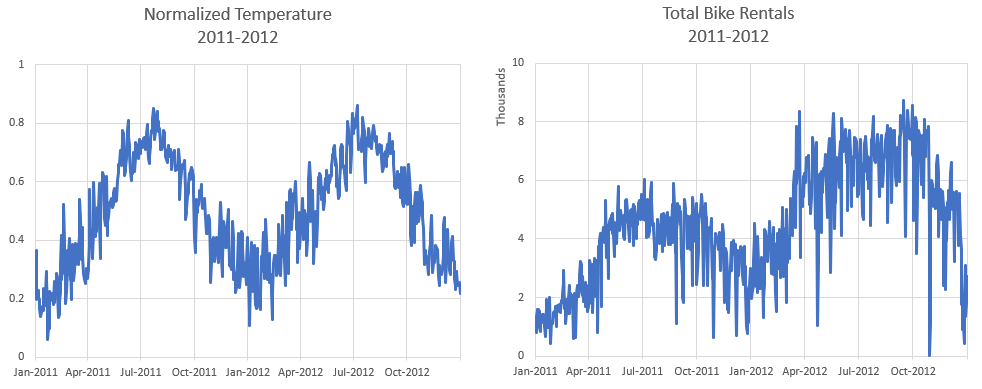 Deepali K.'s Highlights on 'Design For An Audience — Erasing Non-Data Ink | Dataquest' | Glasp