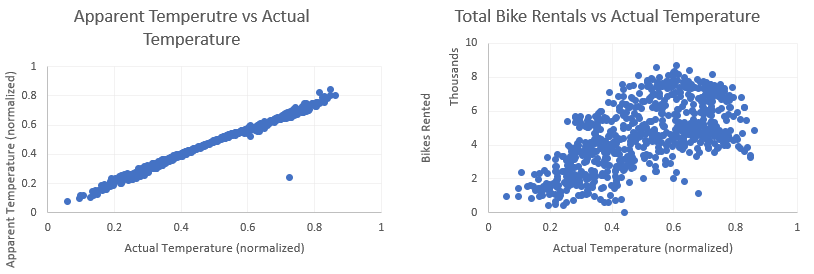 Deepali K.'s Highlights on 'Line, Scatter, And Combo Charts — Measuring ...