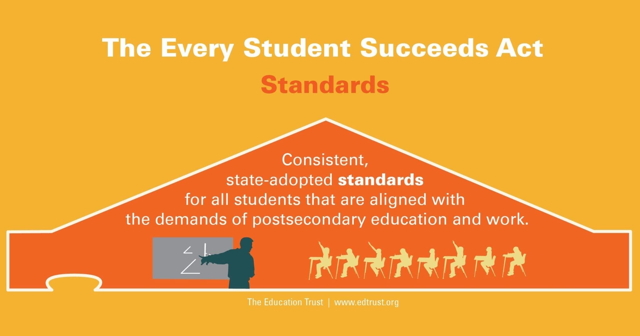What s In The Every Student Succeeds Act Standards The Education Trust What s In The Every Student Succeeds Act Standards The Education Trust