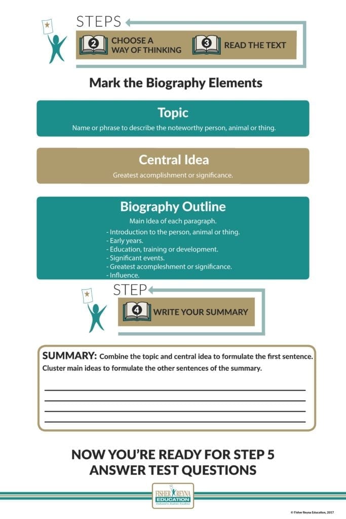 Biography thinking guide - Fisher Reyna