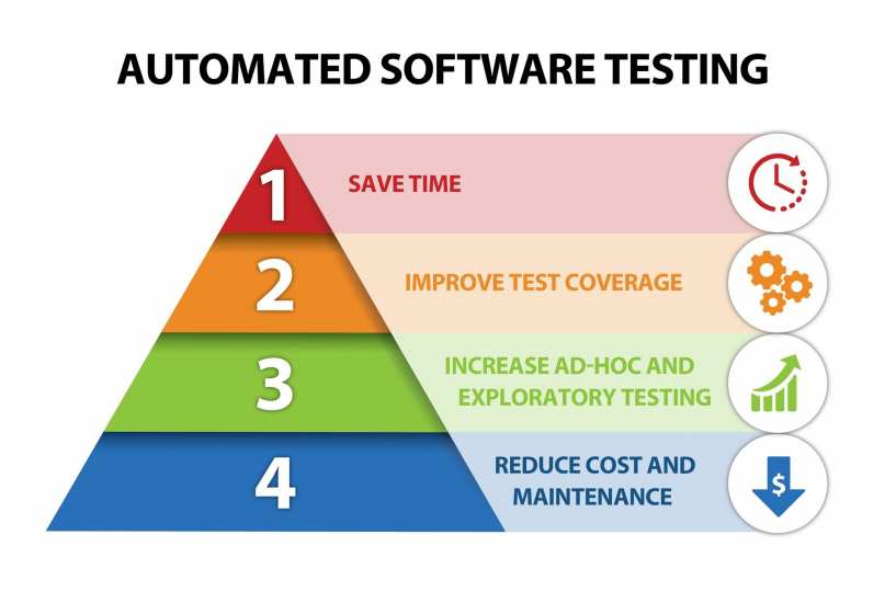 Top 10 Benefits Of Automated Software Testing FrizzTech