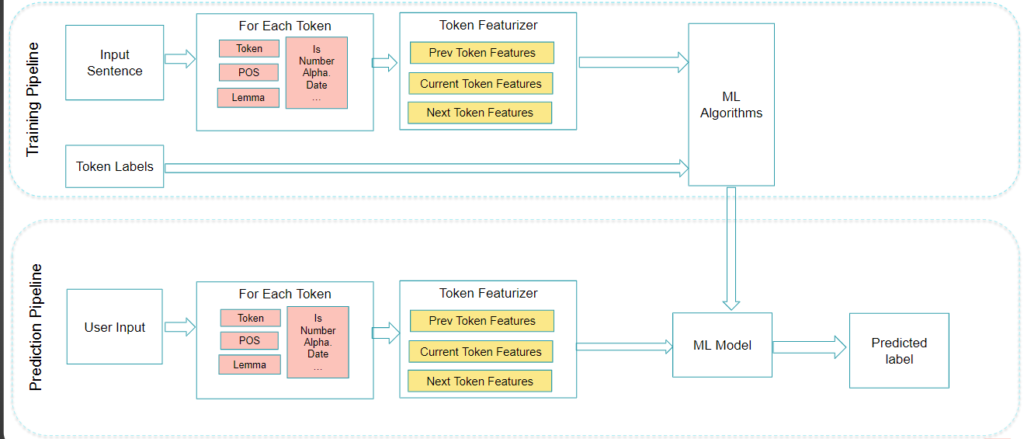 Improving Bot Performance - NLP Optimization - Kore.ai Documentation v9.0