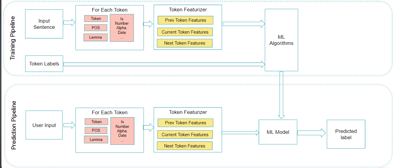 Improving Bot Performance - NLP Optimization - Kore.ai Documentation v9.0