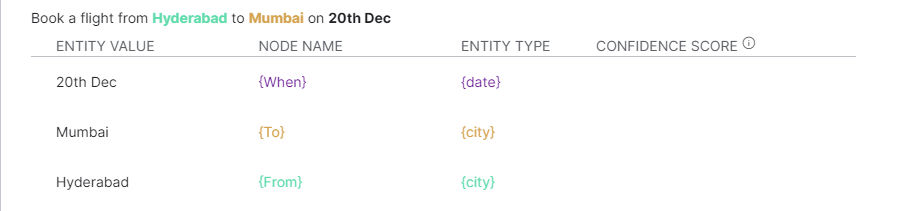 Machine Learning - Kore.ai Documentation v9.0