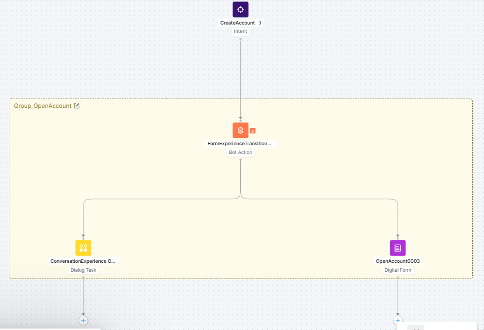 Digital Forms - Kore.ai Documentation v9.0
