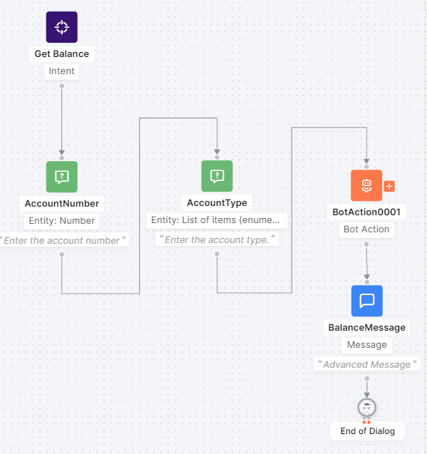 How to Configure Digital Views - Kore.ai Documentation v9.0
