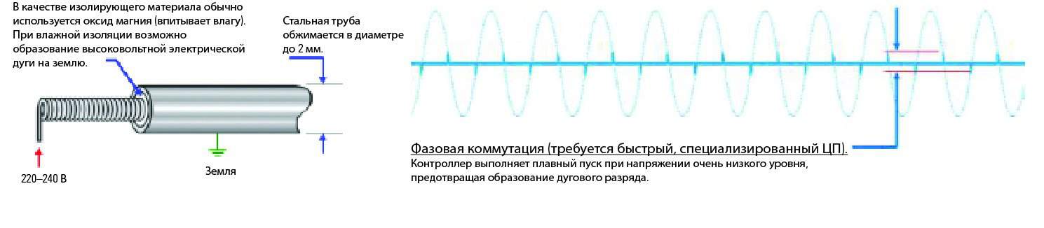 Интеллектуальная технология - Milacron