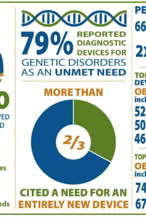 FDA publishes Unmet Medical Device Needs for Rare Diseases - SoftwareCPR