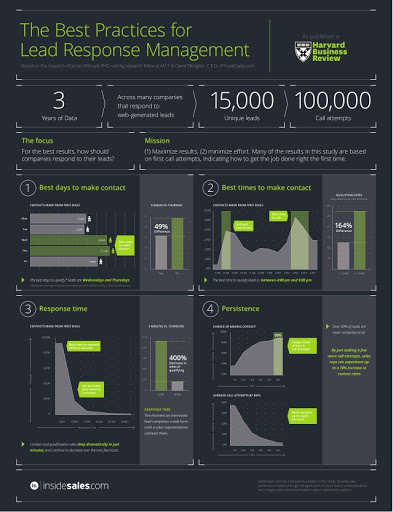 10 Effective Time Management Tactics For Salespeople