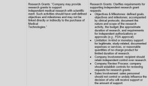 AdvaMed Revised Code of Health Care Ethics