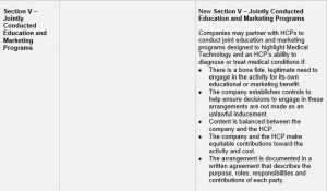 AdvaMed Revised Code of Health Care Ethics