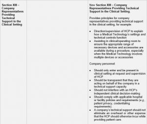 AdvaMed Revised Code of Health Care Ethics