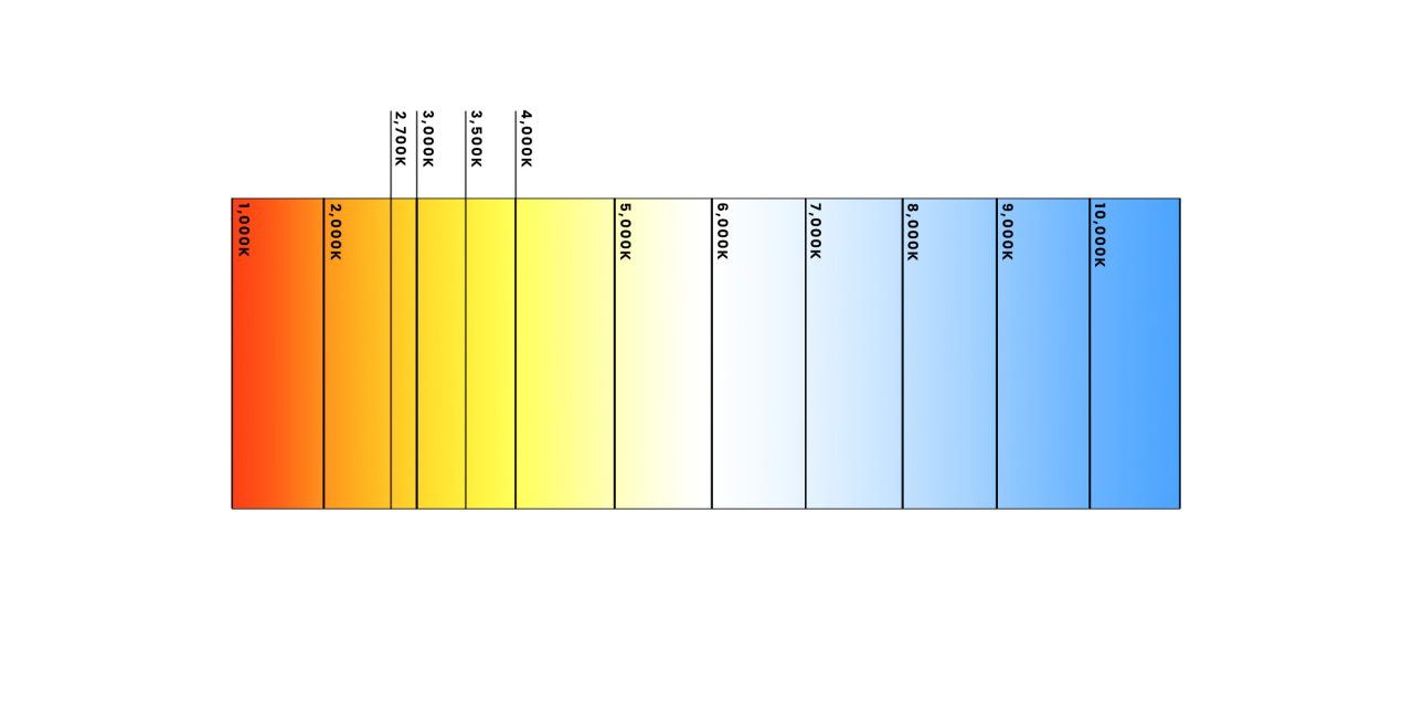 Information | Color Temperature