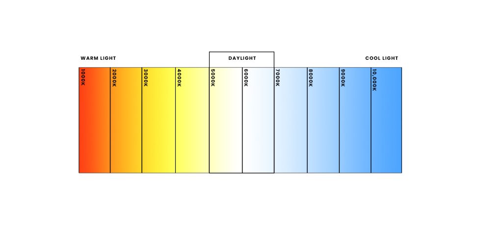 Information | Color Temperature