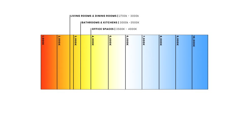 Information | Color Temperature