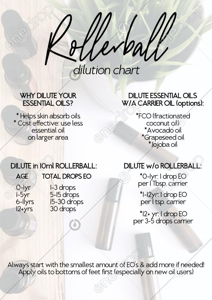 Dilution Chart, ratios & instructions for dilution oils, with and ...