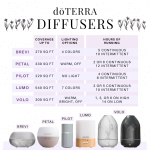 Diffuser Comparison Chart! - One Drop