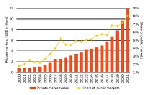 Why DC pensions must integrate ESG | Investment IQ