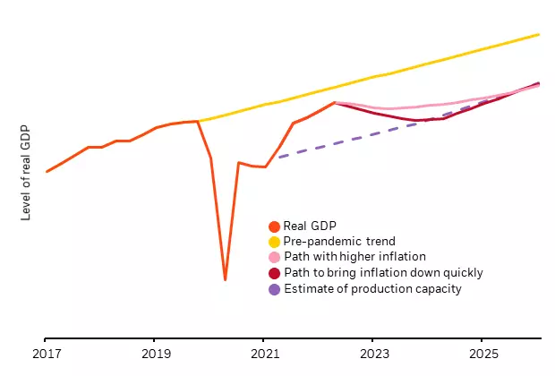 Spare the bear: the inflation debate that should be happening ...