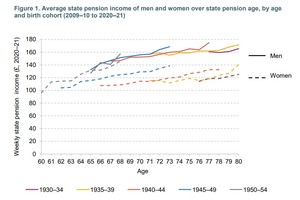 The gender gap in pension saving | Investment IQ