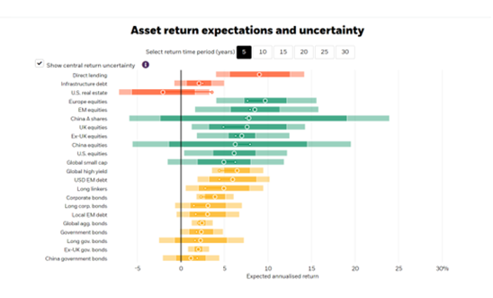How has market volatility shaped strategic asset allocations ...