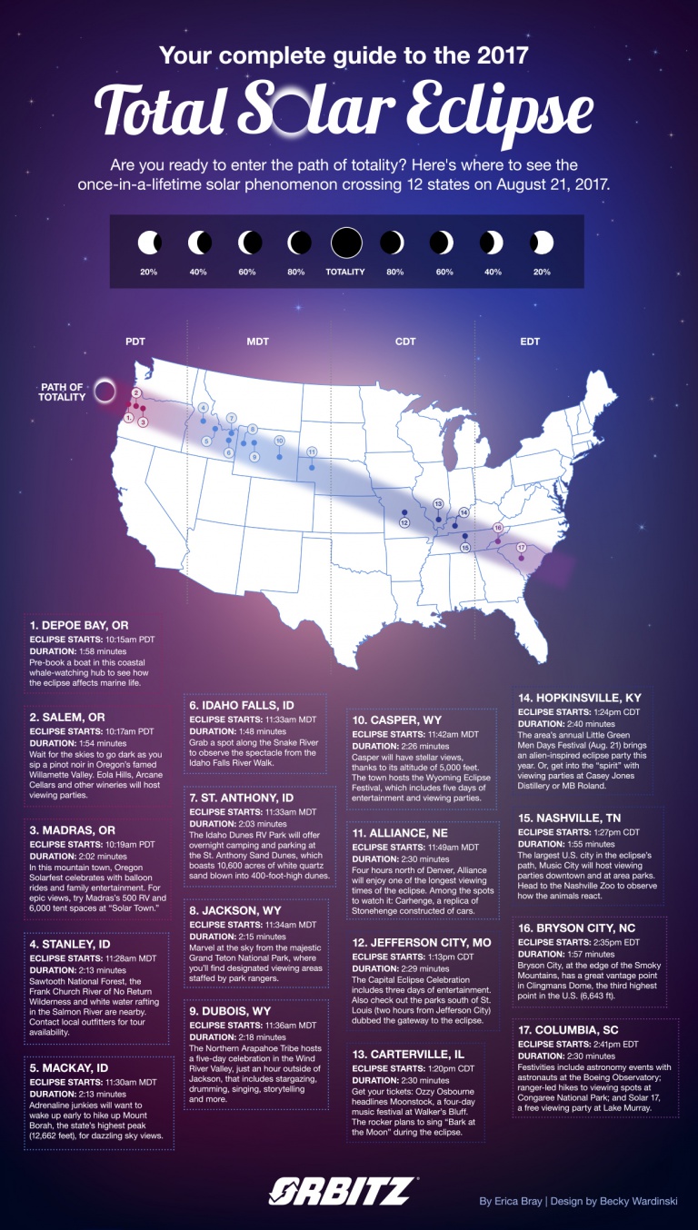 Where to watch the Great American Solar Eclipse | Orbitz