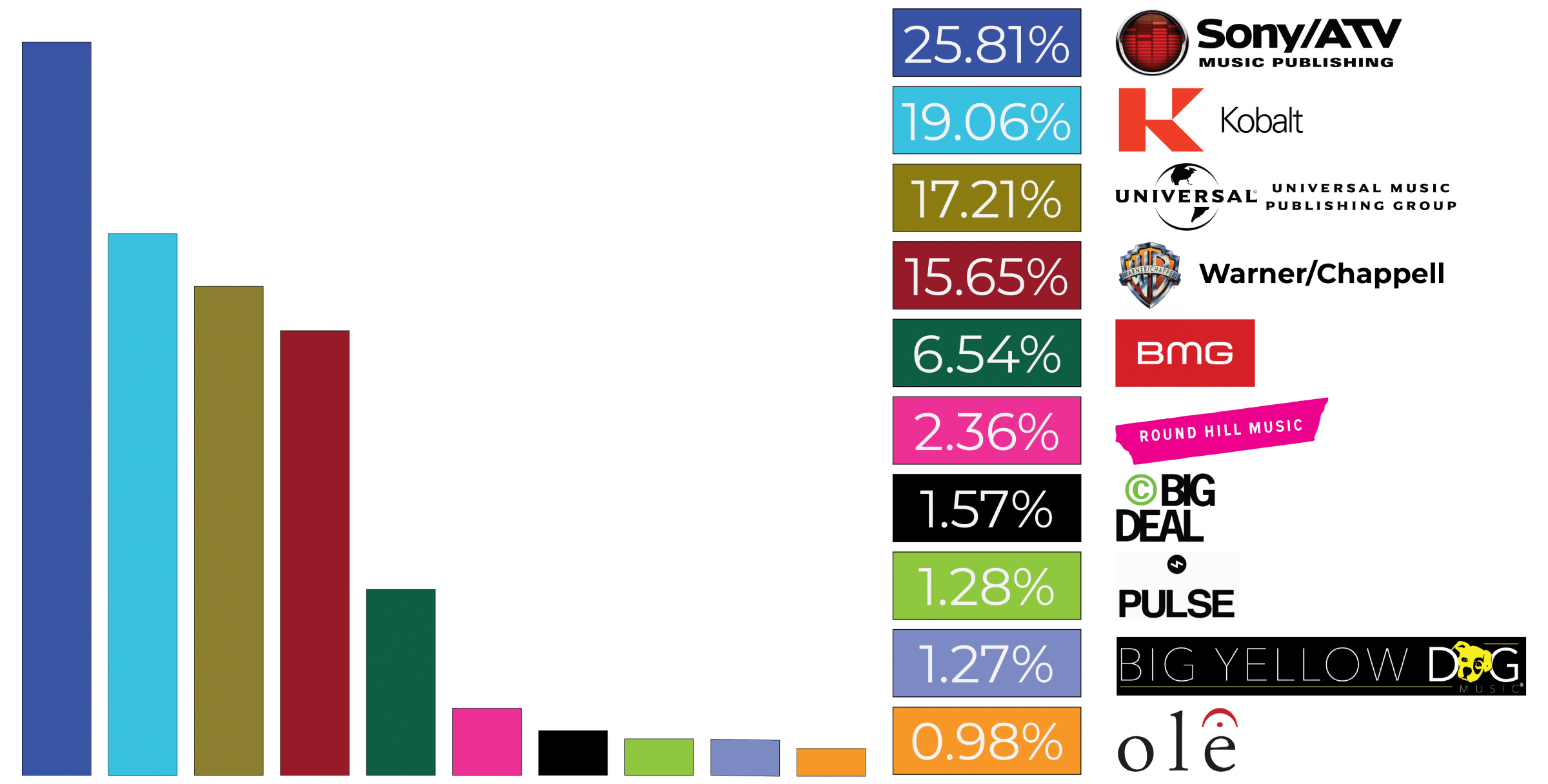 Music Publishing Market Overview | Round Hill Music Royalty Partners