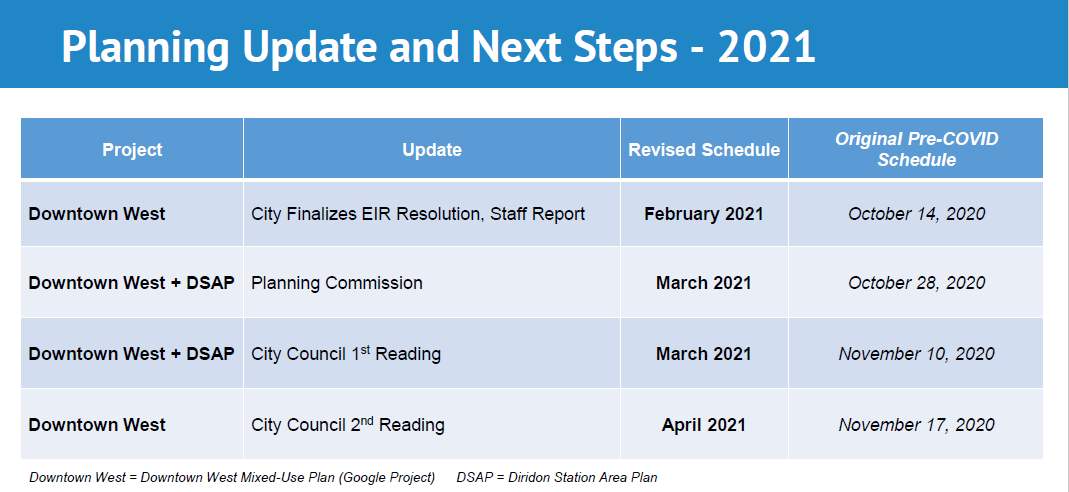 DSAP-Planning-2-of-2 - SV@Home