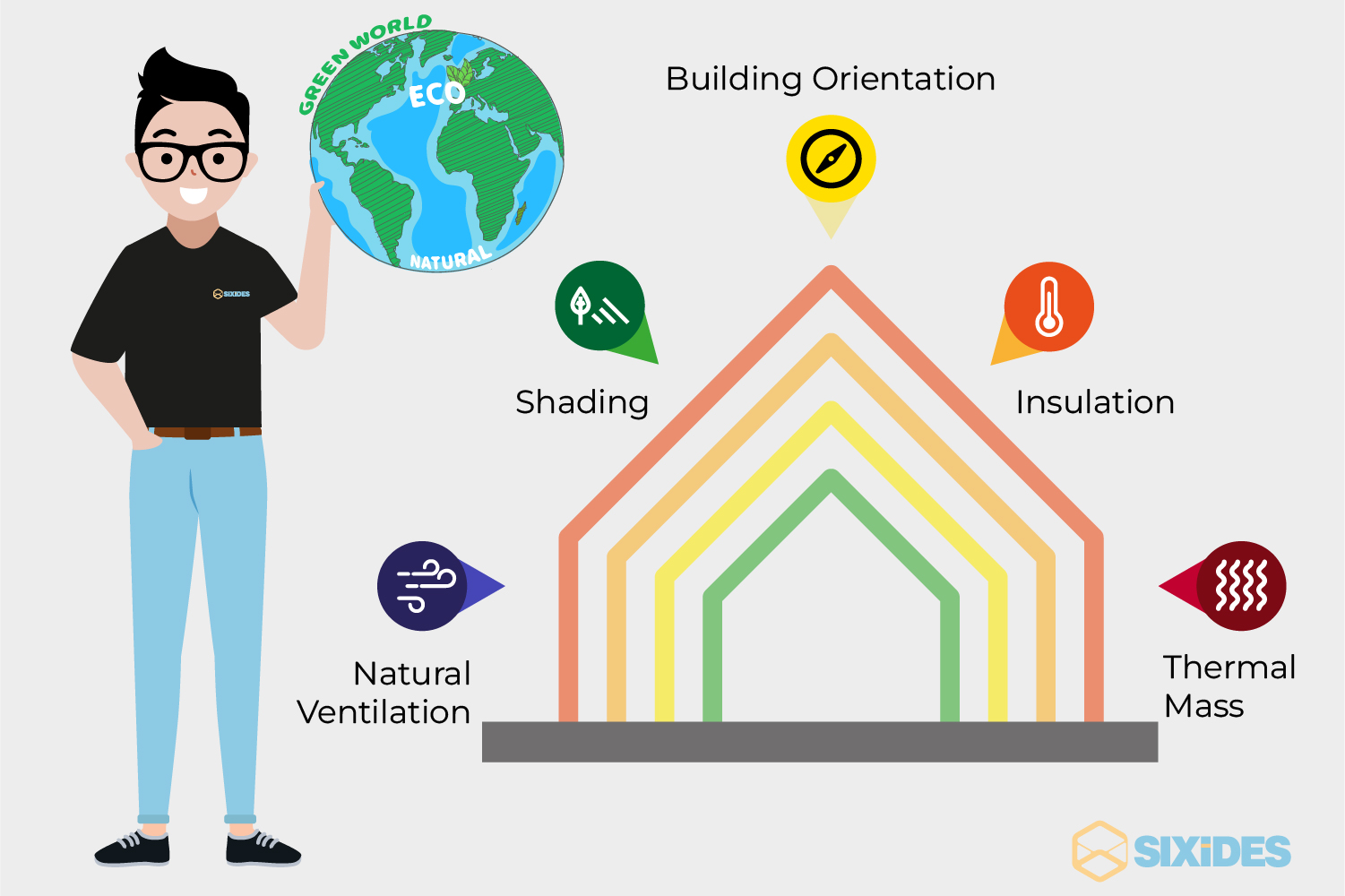 Beat The Heat With Interior Design