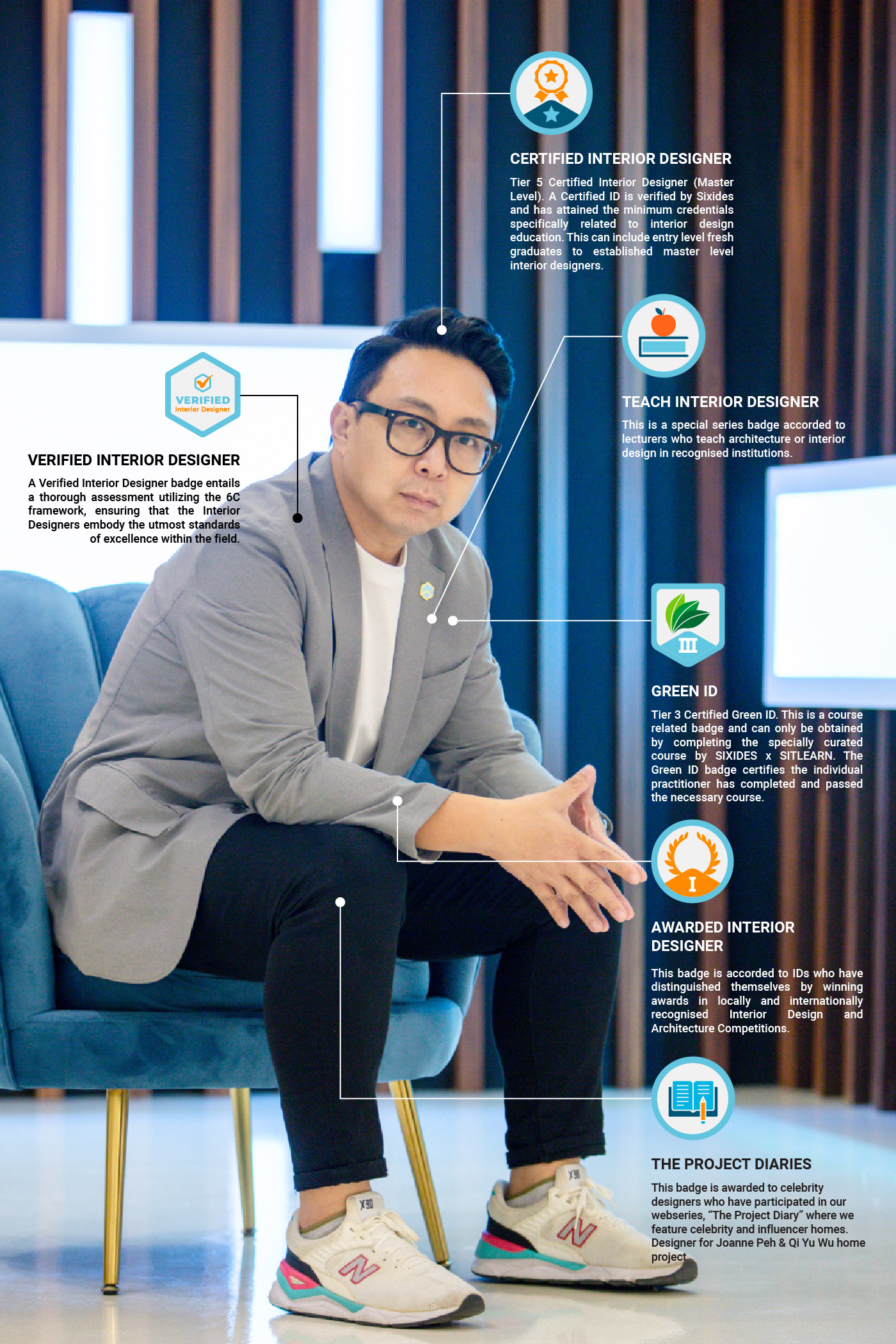 Astley Ng - Reinventing Spaces for Nearly Three Decades