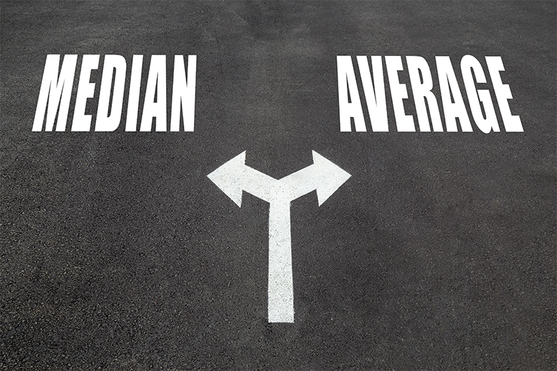 What Is The Difference Between Median Sales Price Average Sales Price ShowingTime