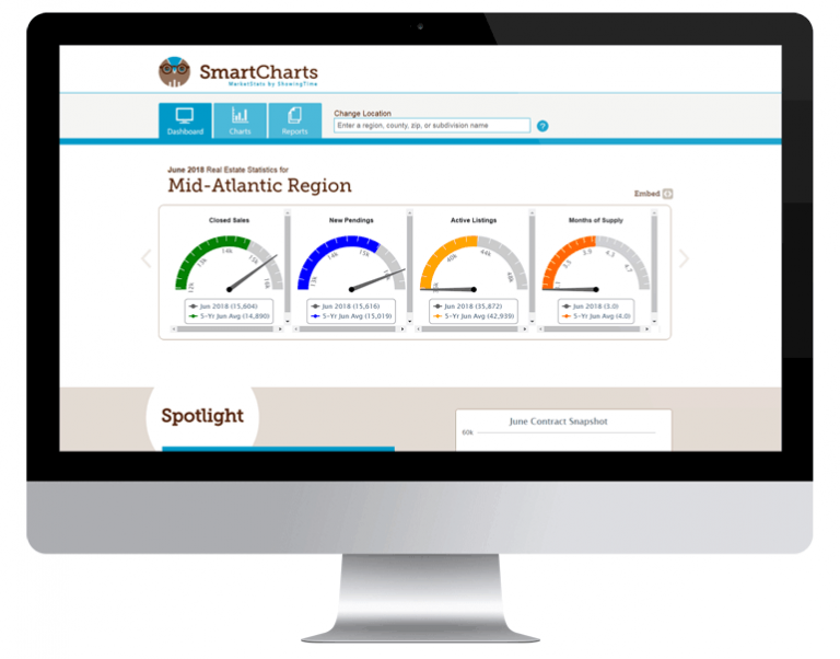 SmartCharts: Housing Market Info Delivered in Simple, Visual Charts