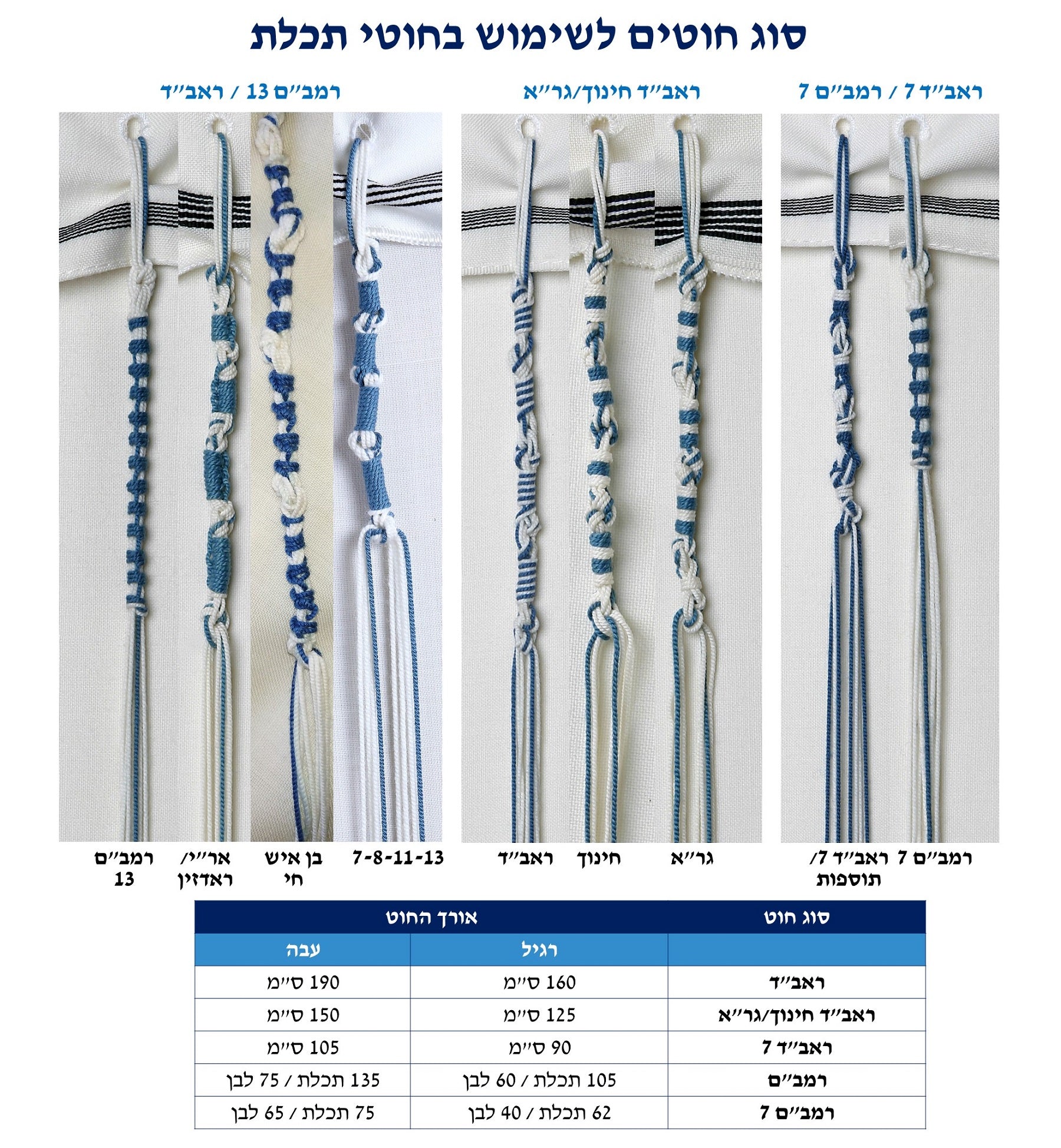 Rambam - Ptil Tekhelet
