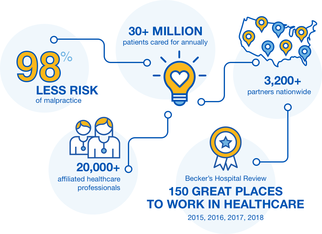 Why TeamHealth is the right choice for physician jobs