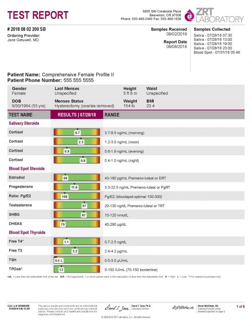 Female Blood Profile II - Live Like A Viking