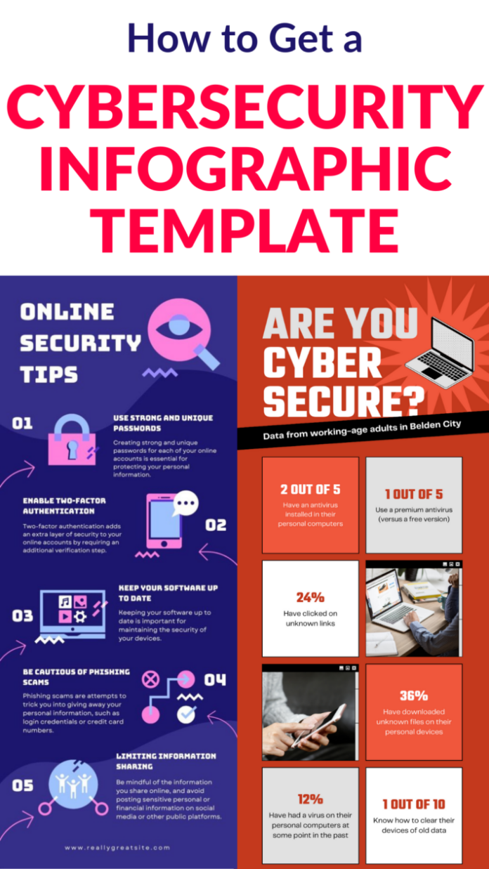 How to Get a Cyber Security Infographic Template - Website Tips and ...