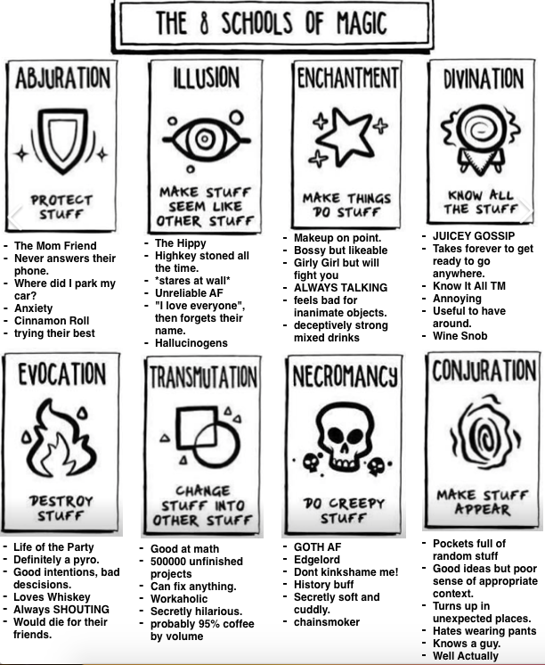 Which school of magic would fit which cliche high school stereotype ...
