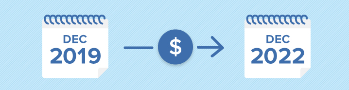 The Two Sides of Annual Upfront Payments and Multi-Year Contracts for ...